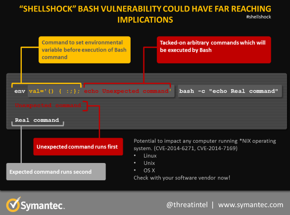 Hack The Box – ‘Shocker’ Walk-through – The Houston Hacker