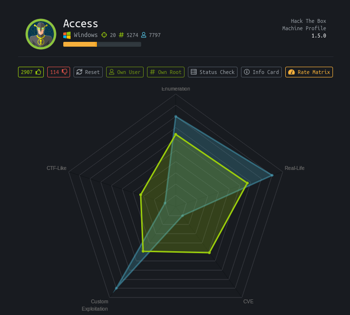 HackTheBox – “Access” Walk-Through – The Houston Hacker